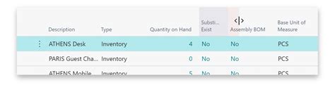 Keyboard Shortcuts For Microsoft Dynamics 365 Business Central D365 Bc