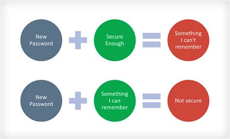 Microsoft Fully Ditches The Password Databreachtoday