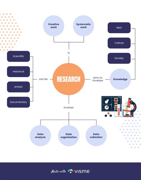 Research Concept Map Template