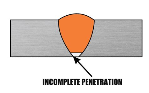 Welding Defects Basic Info And Examples