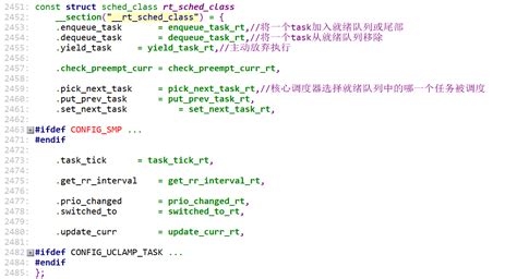 深入浅出linux内核 第五篇 Linux进程调度器以及多核调度内核调度 Csdn博客 深入浅出linux内核 第五篇 Linux进程调度器以及多核调度内核调度 Csdn博客