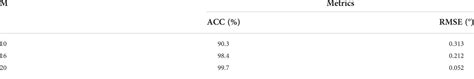 Frontiers Deep Learning Based Doa Estimation Using Crnn For