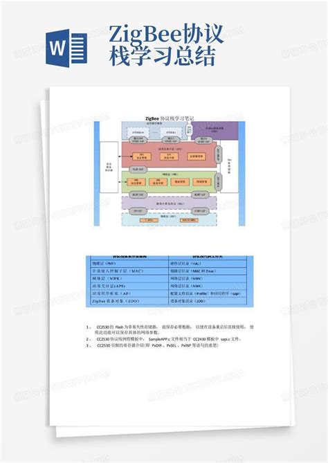 Zigbee协议栈学习总结word模板下载 编号qwopwwjg 熊猫办公