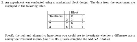 Solved 2 An Experiment Was Conducted Using A Randomized