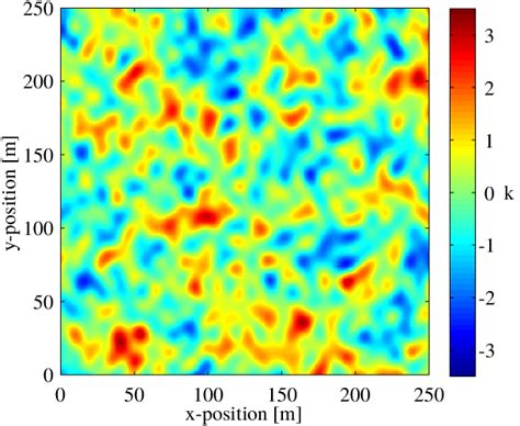 example of a spatially correlated 2 d process download scientific diagram