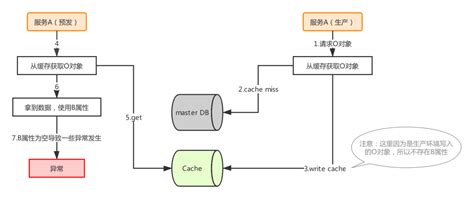 分布式缓存详解 csdn博客
