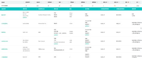 2024年多发性骨髓瘤流行病学数据及诊疗指南 摩熵医药