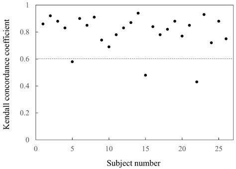 A Binaural Mfcc Cnn Sound Quality Model Of High Speed Train