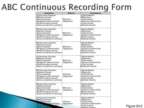 Unit 2 Functional Behavior Assessment Ppt Download