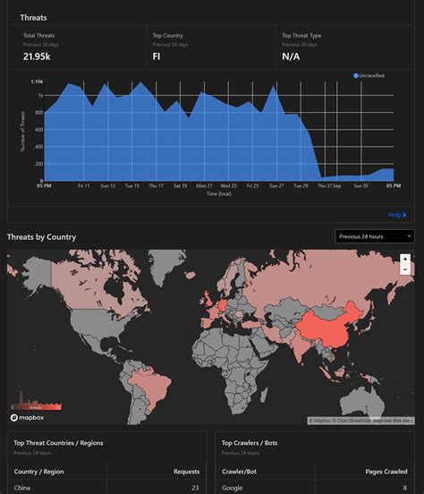 Cyberthreat Report Cyber Intel Systems