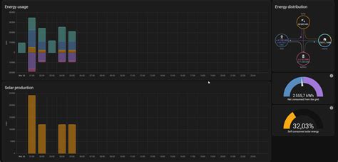 Energy Dashboard Suddenly All Wrong Values · Issue 78 · Mkaiser