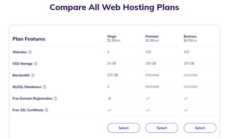 How To Host A Website 4 Simple Steps And Why You Need It