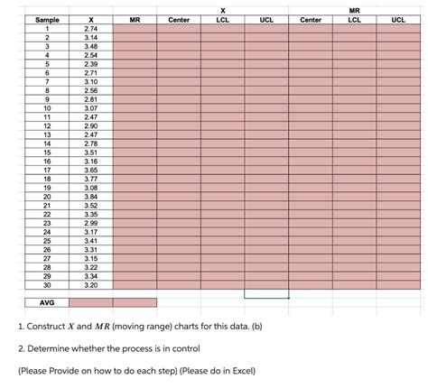 Solved 1 Construct X And Mr Moving Range Charts For This