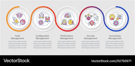 Network Functions Management Loop Infographic Vector Image