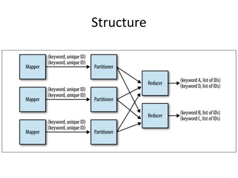 Ppt Mapreduce Design Patterns Powerpoint Presentation Free Download