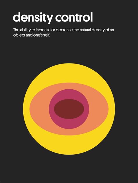 Supergraphics Is A Set Of Posters That Visualize Super Human Abilities