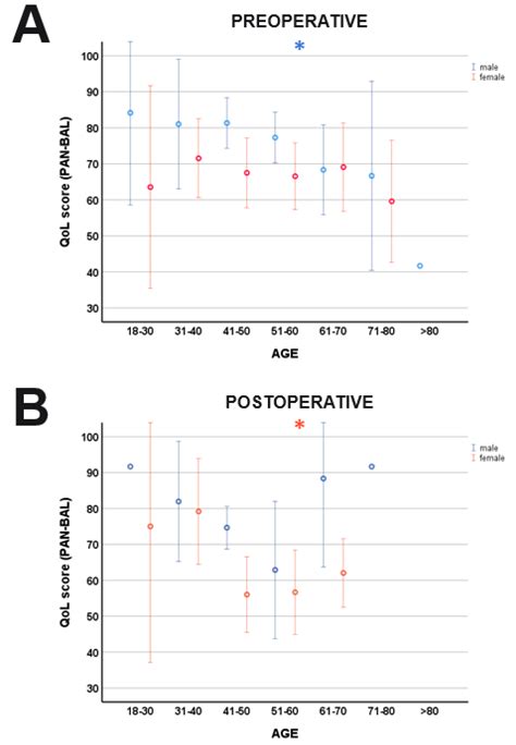 Cancers Free Full Text Sex Differences In Vestibular Schwannoma