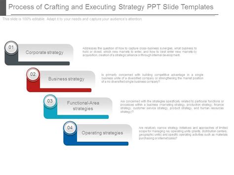 Process Of Crafting And Executing Strategy Ppt Slide Templates