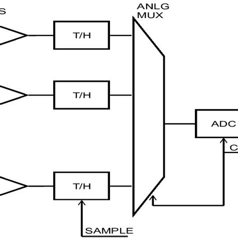 Charge Sensitive Amplifier Configuration Download Scientific Diagram