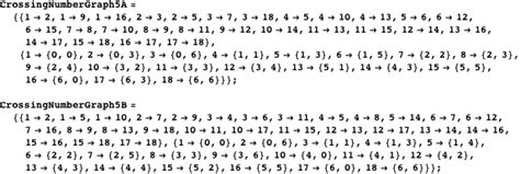 Crossing Number Graphs « The Mathematica Journal