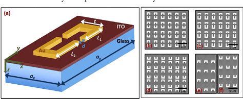 Figure 1 From Symmetry Breaking And Strong Coupling In Planar Optical Metamaterials References