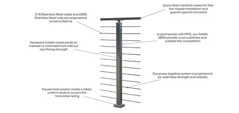The Best Modern Railing On The Market Viewrail