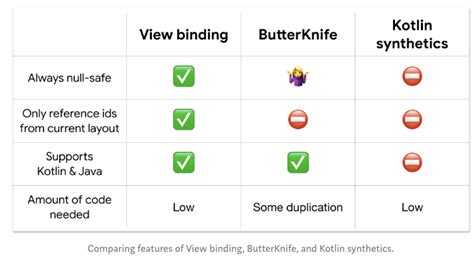 Android Viewbinding