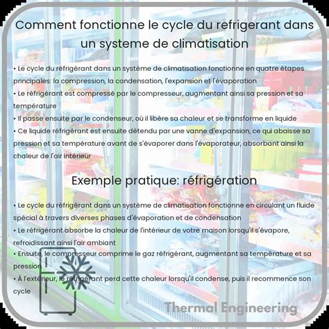 Comment Fonctionne Le Cycle Du Réfrigérant Dans Un Système De Climatisation