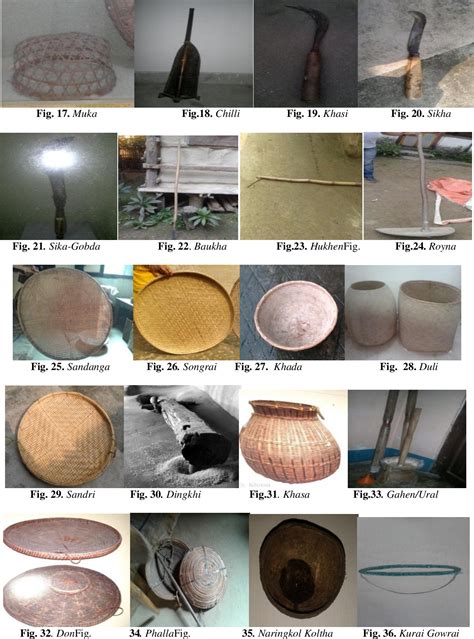 Traditional Agricultural Tools With Names
