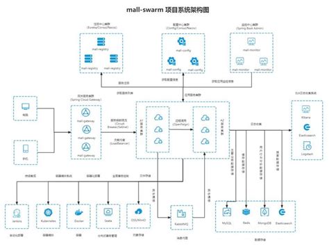 全面升级！一套基于最新版spring Cloud的微服务实战项目！ 知乎