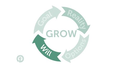 The Grow Model Will