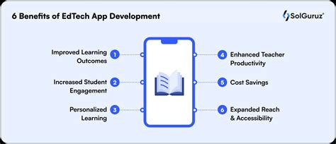 Edtech App Development A Comprehensive Guide In 2025