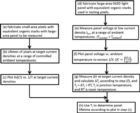 Electrical Component Junction Temperature At Mary Huntsberry Blog
