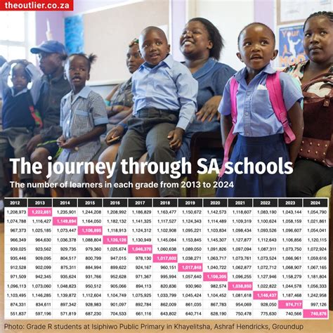 The Outlier On Linkedin Datatools Datainsights Education Classof2024 Matricresults