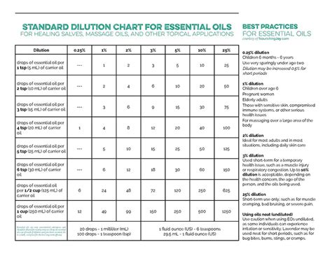 Germicidal Bleach Dilution Chart At Jacqueline Sadler Blog