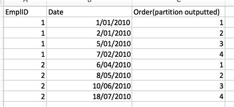 Sql Self Join Dates Stack Overflow