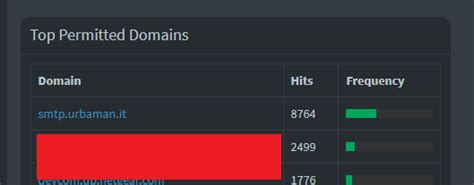 Docker Internal Network Making Requests Docker Pi Hole Userspace Docker Internal Network Making Requests Docker Pi Hole Userspace