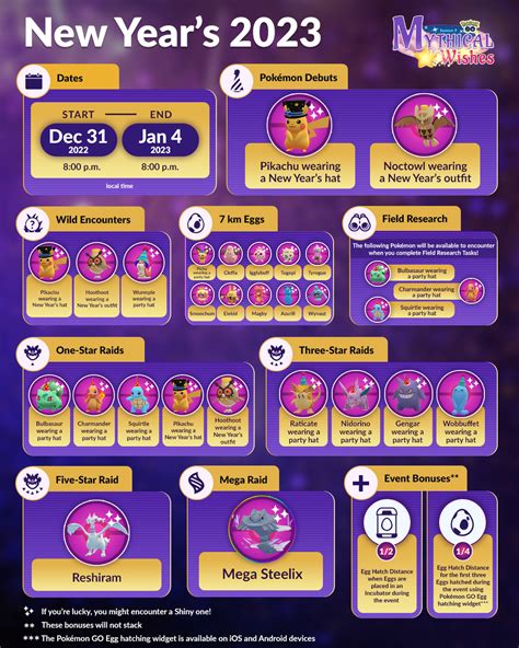 Pokémon Go New Years 2023 Event Pocketmonsters Net