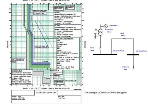 Etap Electricalengineering Electrical Powerdistribution