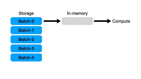 Data Processing Trouble Shooting Pandas And Polars Bkkhyunns Note
