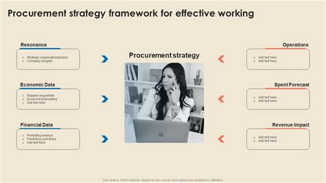 Cost Reduction Strategies Procurement Strategy Framework For Effective