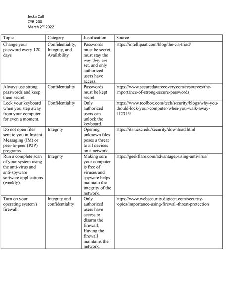 Security Objective Mapping Jeska Call Cyb March 2nd 2022 Topic