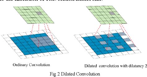 Figure 1 From Object Detection In Yolov5 Remote Sensing Images Based On