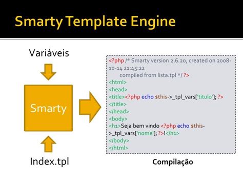 smarty template engine