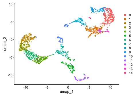 select cells from reduction maps and spatial locations