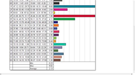 Đánh giá Laptop Dell Latitude 5440 Cải tiến hiệu suất vượt trội