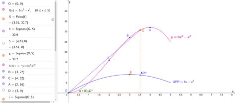 Appnonlinear Geogebra