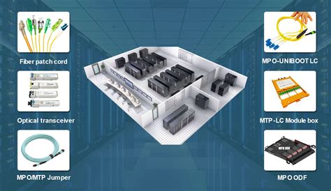 Data Center Solution Gcabling Optical Fiber Products Supplier