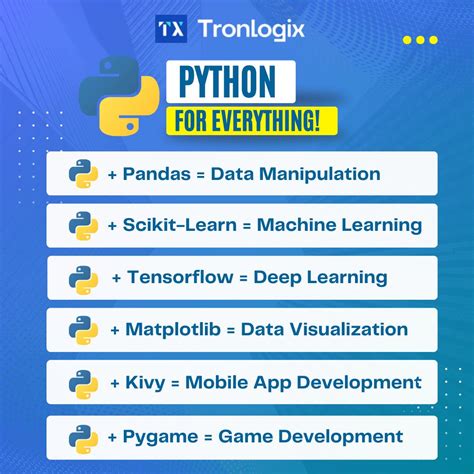 Tronlogix Tech Pvt Ltd On Linkedin Pythonforeverything Coding Tech Automation Machinelearning