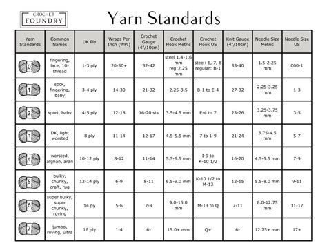 Our Standards Crochet Foundry